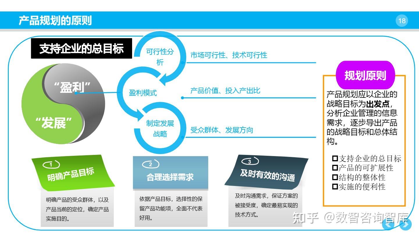 142页PPT | 企业产品研发管理体系构建指南（IPD+OKR+PLM） - 知乎