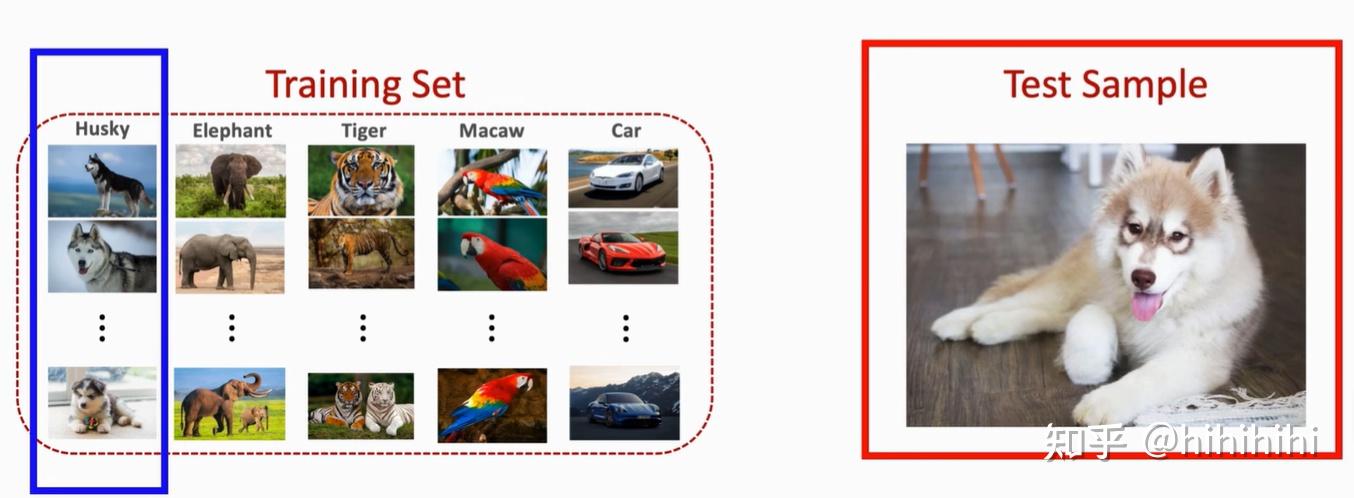 如何评价Few-shot Learning? - 知乎