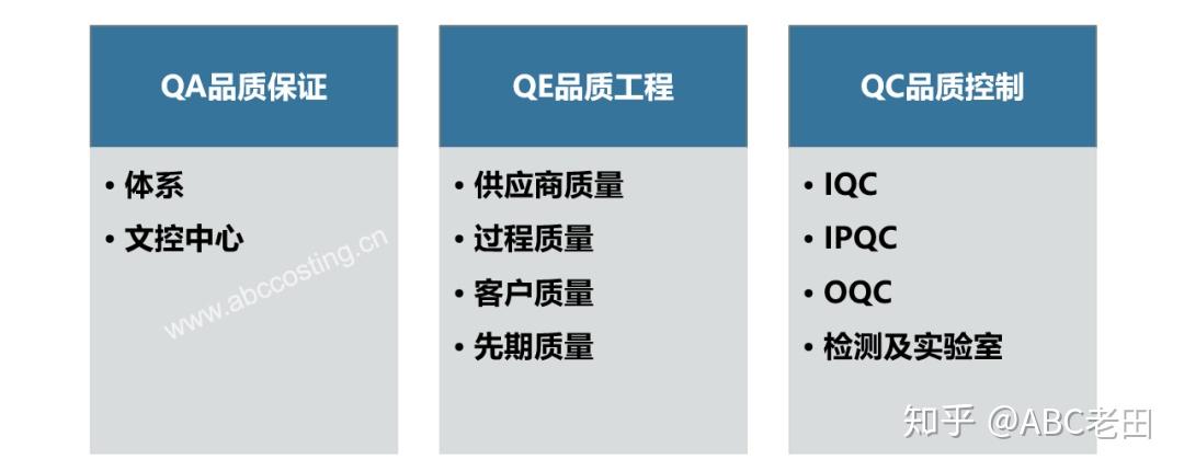 苦逼的SQE默默的干了很多！ - 知乎