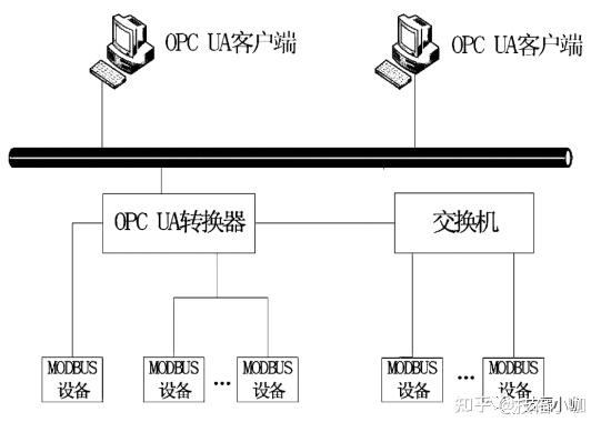 带你聊透Modbus通信协议 - 知乎