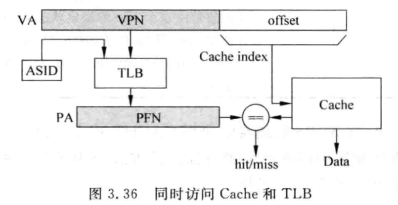 关于Cache的歧义/别名问题和VIVT/VIPT/PIPT架构 - 知乎