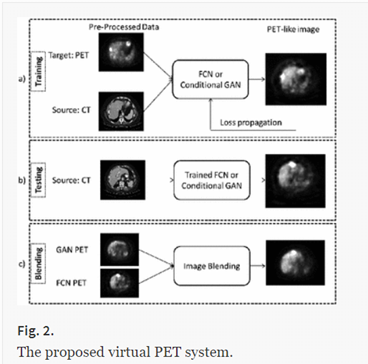 【1】GAN在医学图像上的生成，今如何？ - 知乎