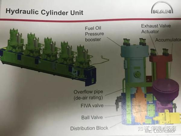 MAN B&W型柴油机之HCU液压气缸单元 - 知乎