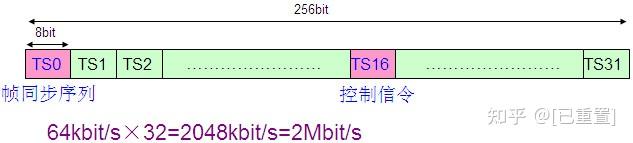 PCM设备是做什么的? PCM作用是什么？ - 知乎