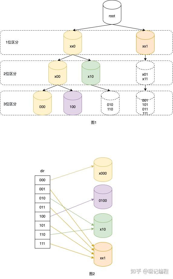 Cmu 15 445 2022 Project1 Buffer Pool Manager 知乎 