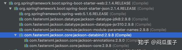 使用Jackson生成和解析JSON - 知乎