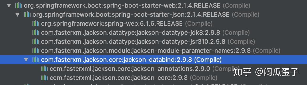 使用Jackson生成和解析JSON - 知乎