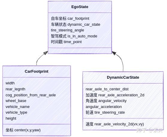 nuplan自动驾驶规划数据集：数据格式精解，格式转换，模型的数据加载 - 知乎