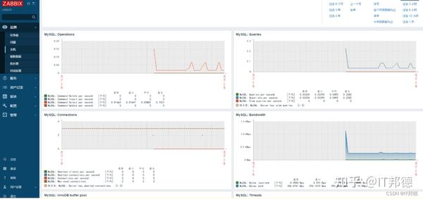 Zabbix6监控mysql最佳实践 知乎