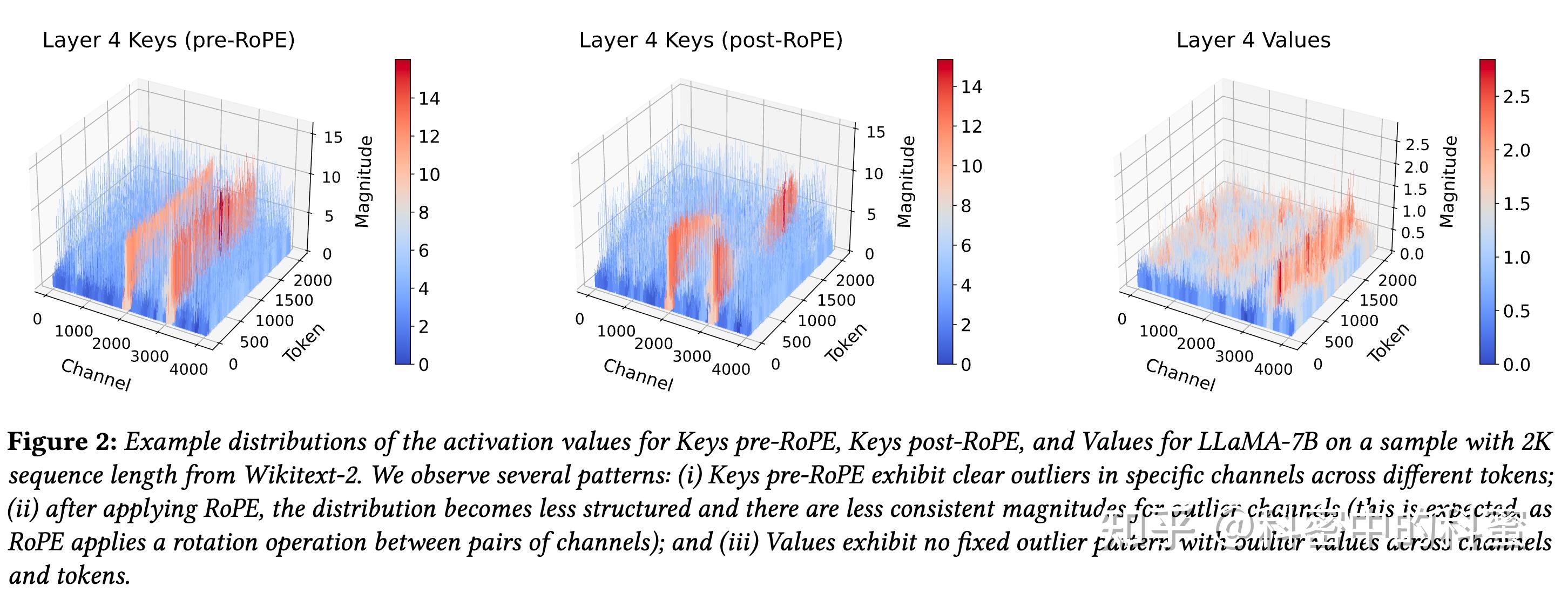 KVQuant：大模型 KV Cache 量化方案 - 知乎