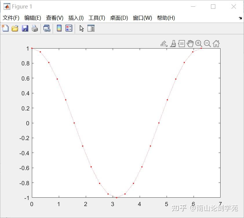 小朱分享—Matlab画图之二维图legend - 知乎