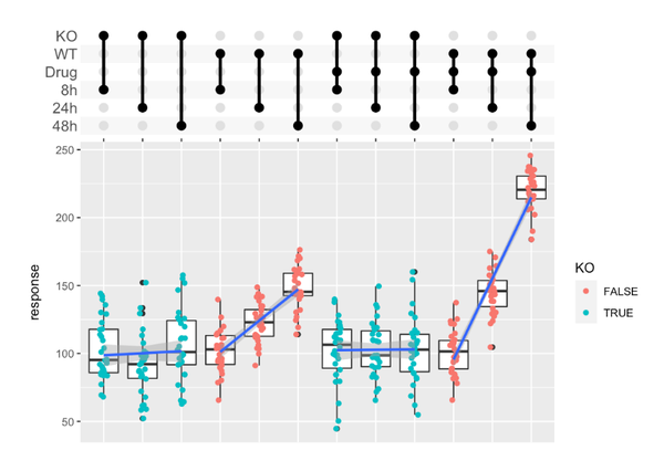 R实战 | 利用upset展示实验设计分组(ggupset) - 知乎