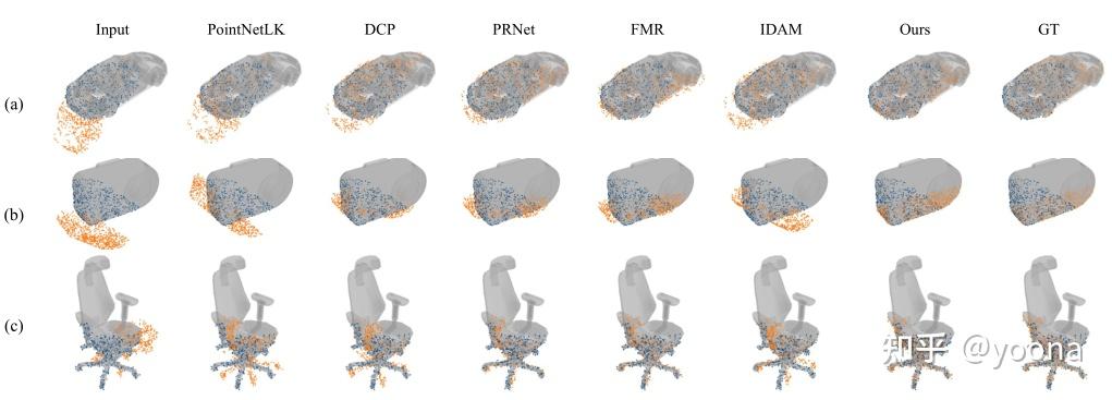 【论文精读】点云配准OMNet: Learning Overlapping Mask for Partial-to-Partial Point ...