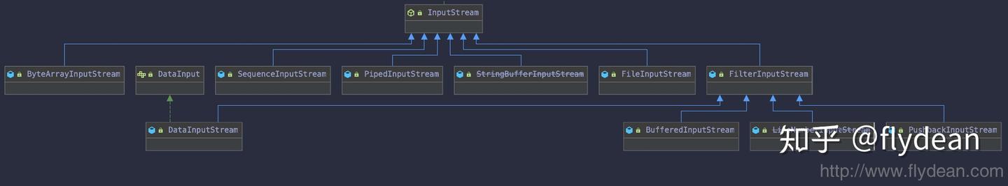 Java中IO和NIO的本质和区别 - 知乎