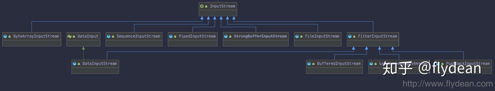 Java中IO和NIO的本质和区别 - 知乎