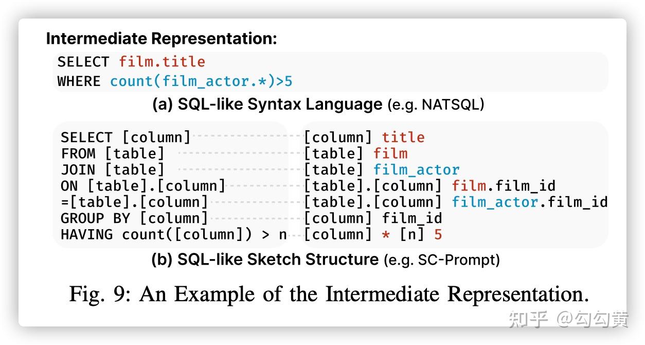 【NL2SQL论文】A Survey of NL2SQL with Large Language Models（2） - 知乎