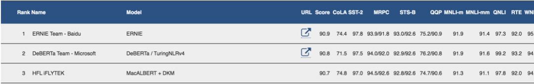 中文文本纠错神器Pycorrector是如何收获2000 Star的？ - 知乎