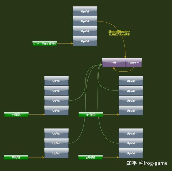[Lua5.4.4源码].函数 - 知乎