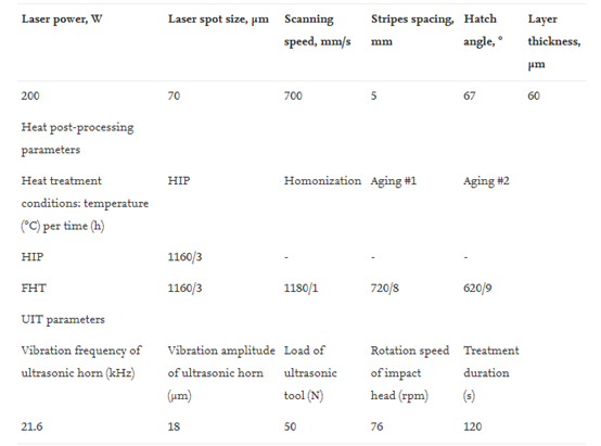 增材制造316L与In718的热处理工艺 - 知乎