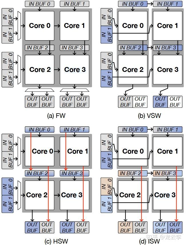 Sparse AI Accelerator(review) - 知乎