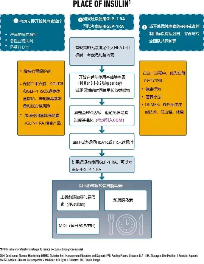共识解读｜ADA/EASD 2型糖尿病高血糖管理共识重磅发布，新增CGM相关推荐引人关注 - 知乎
