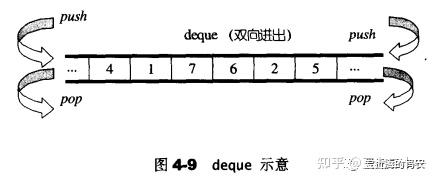 详解STL中的deque - 知乎