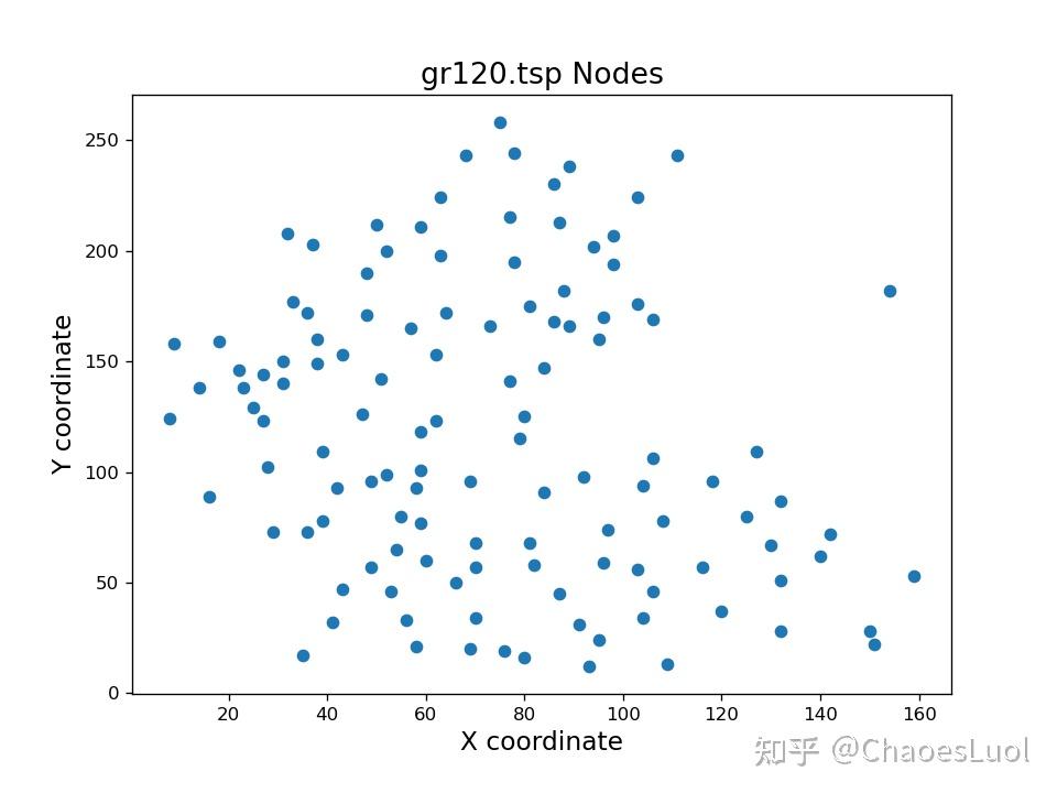 OR-Tools VRP 问题从入门到升天(一) TSP问题 - 知乎