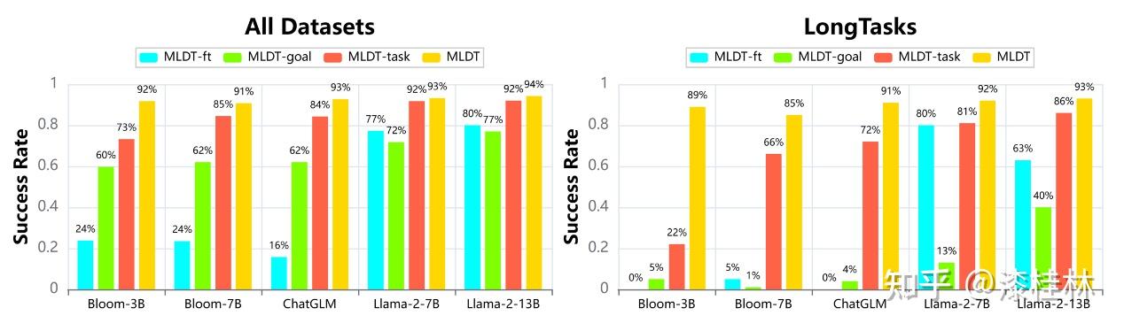 MLDT：一种基于开源大模型针对复杂长期机器人任务规划的多级分解方法 - 知乎
