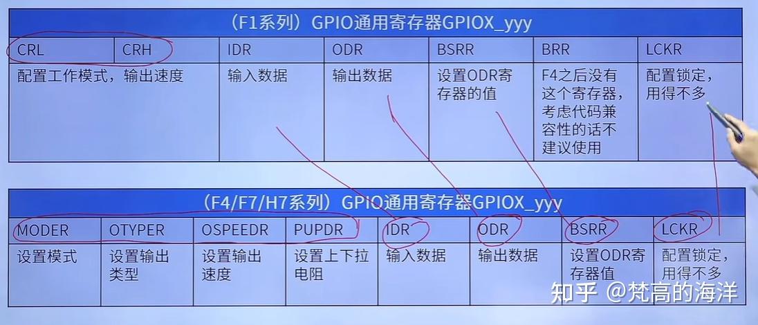 【正点原子】手把手教你学STM32 HAL库开发入门篇-笔记 - 知乎