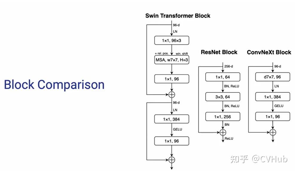 ConvNeXt-V2：当 MAE 遇见 ConvNeXt 会碰撞出怎样的火花？ - 知乎