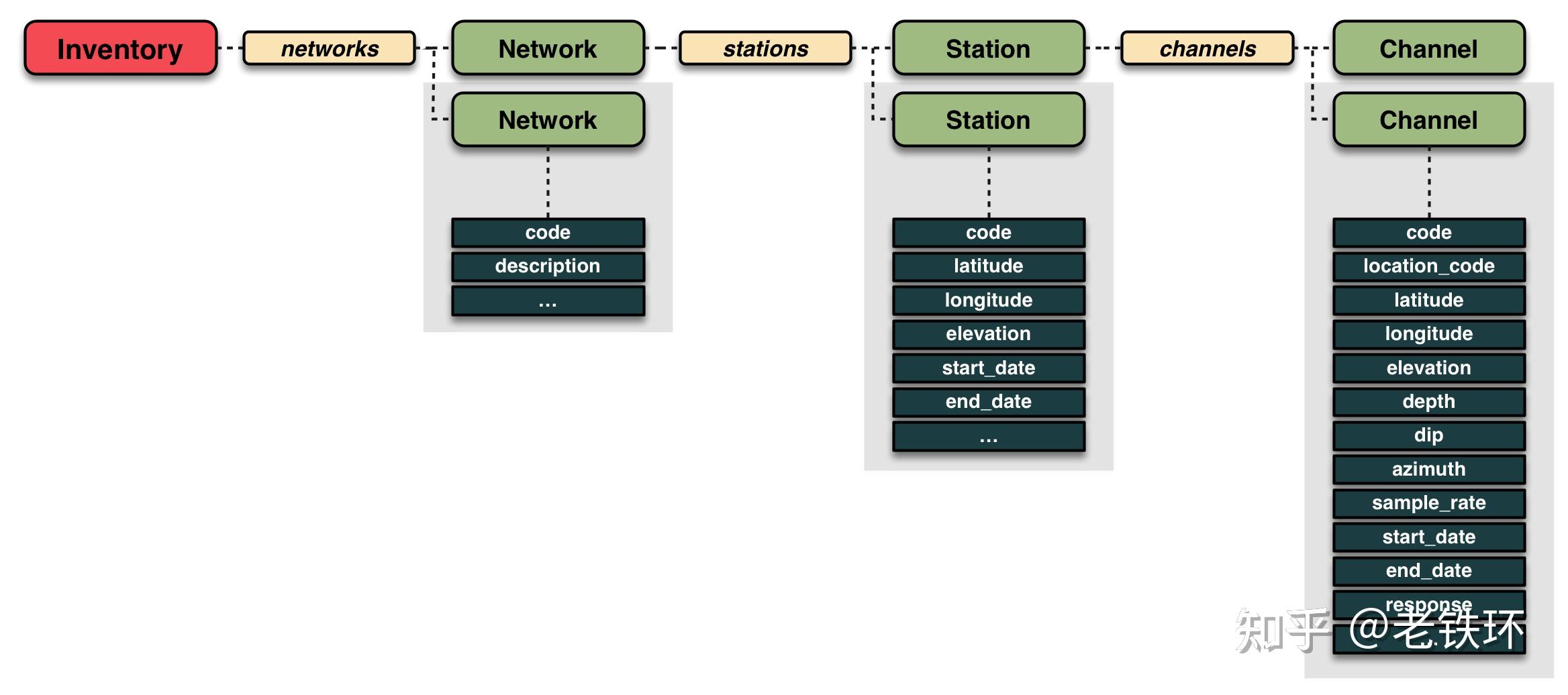 Obspy超速上手流(1)：obspy-core-pre - 知乎