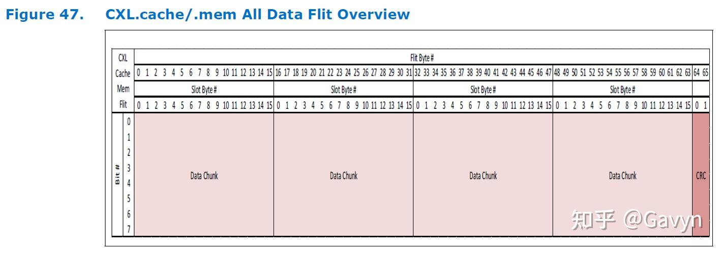 详述 CXL 为什么比 PCIe 延迟低带宽高 - 知乎