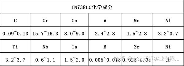 IN738LC的高温强度和机械性能 - 知乎