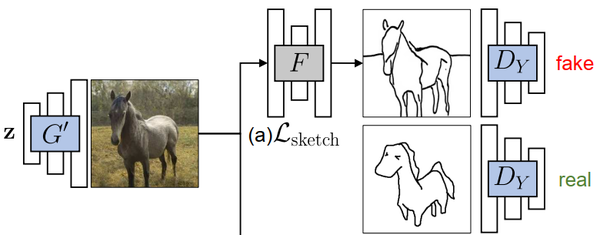 用草图控制 GAN 生成的图像特征——朱俊彦 ICCV 论文 Sketch Your Own GAN 解读 - 知乎