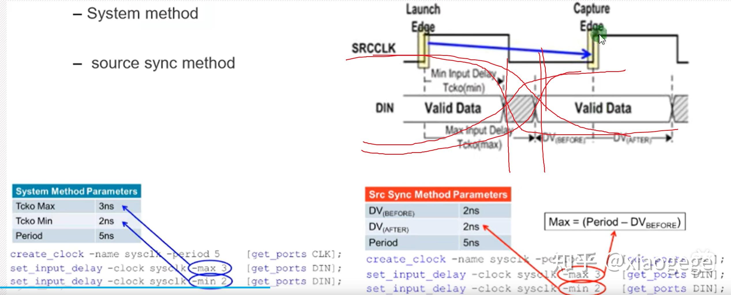 input delay和output delay说明 - 知乎
