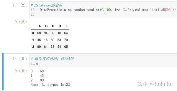 Pandas的数据结构——dataframe 知乎 