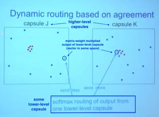 浅析第一篇Capsule：Dynamic Routing Between Capsules - 知乎