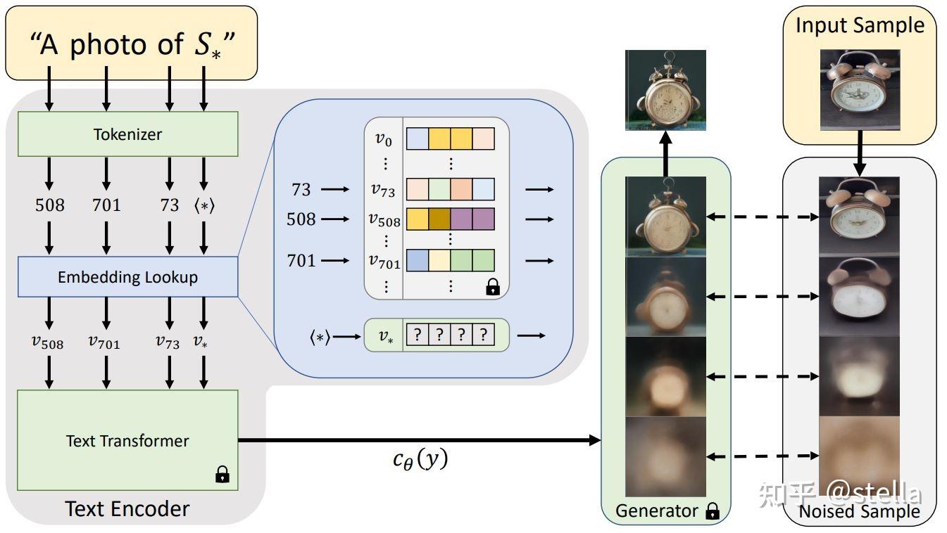 AI绘画入门：扩散模型，Stable Diffusion，LoRA，ControlNet相关技术原理 - 知乎