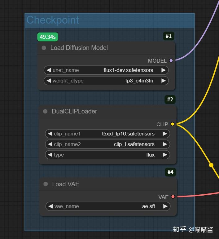 ComfyUI : Flux UltraRealistic LoRA V2 超级逼真的LoRA 模型 - 知乎