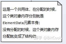 UE 容器实现原理（TMap/TSet）（一） - 知乎