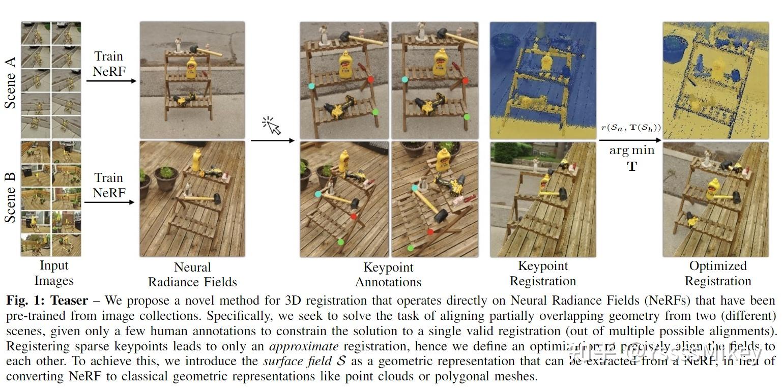 论文带读——nerf2nerf: Pairwise Registration of Neural Radiance Fields - 知乎