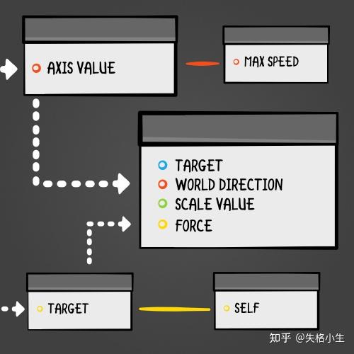 Unreal Engine 4 Blueprints Tutorial——UE4蓝图教程 - 知乎