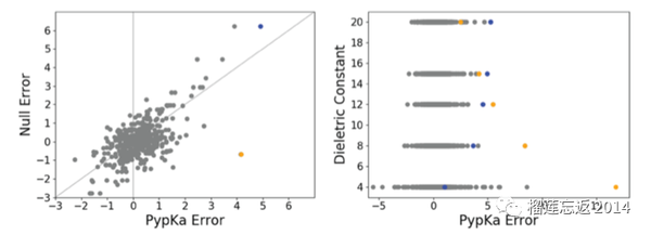 使用 PypKa 优化你的分子动力学模拟 - 知乎