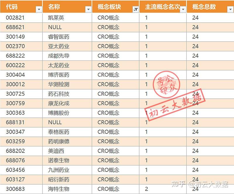 CR0概念板块，谁才是你的天选之子 - 知乎