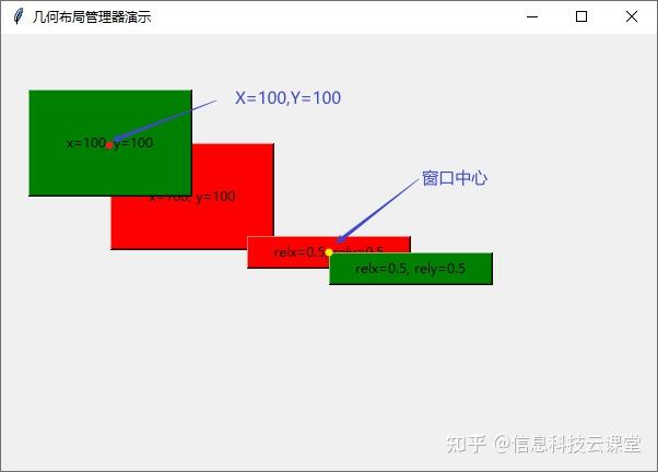 Python Gui 编程：tkinter 初学者入门指南——几何布局管理器 Place 知乎