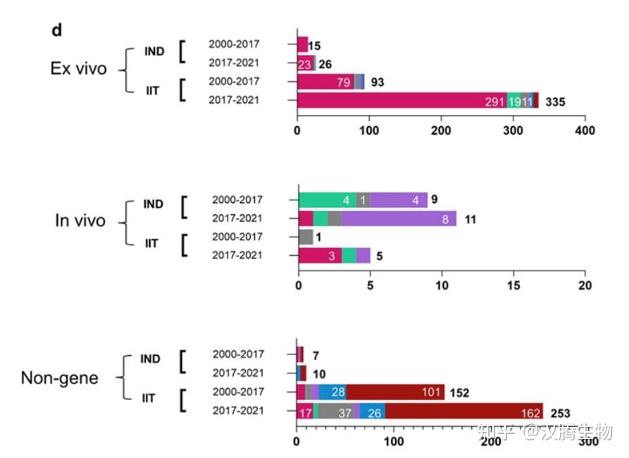 CGT演讲 | 高腾生物实力打造细胞基因治疗产品的产业化解决方案 - 知乎