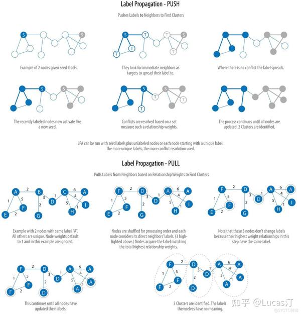 关于图计算&图学习的基础知识概览：前置知识点学习（Paddle Graph Learning (PGL)） - 知乎