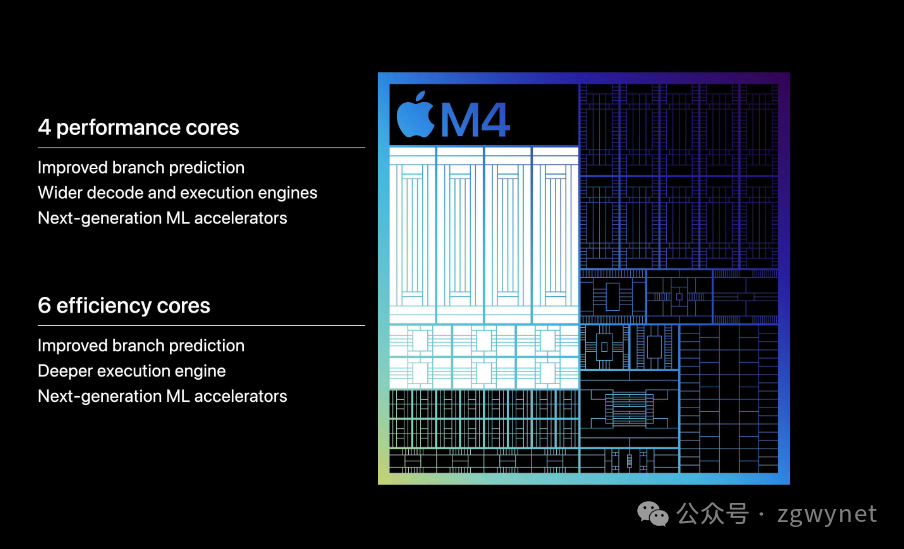 全新M4与M4 Pro：性能升级与细节革新 - 知乎