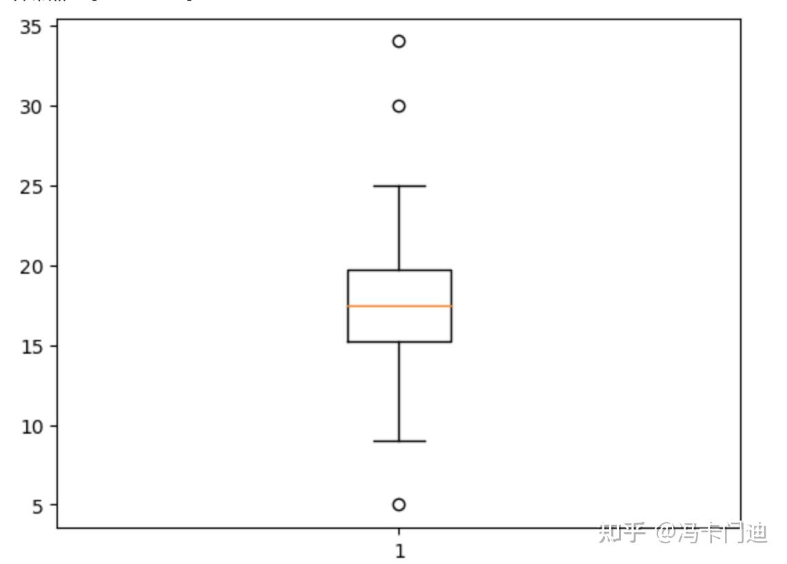 实用数分｜百分位可视化——箱线图｜Quantiles&Boxplot - 知乎