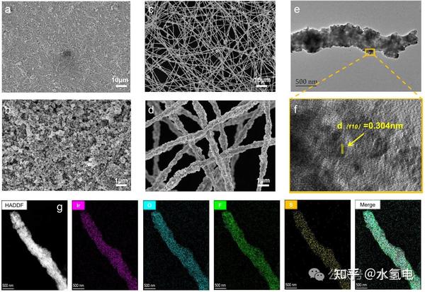 中科院JMCA：PEMWE 3D纳米纤维网络阳极加速质量和质子输运 - 知乎